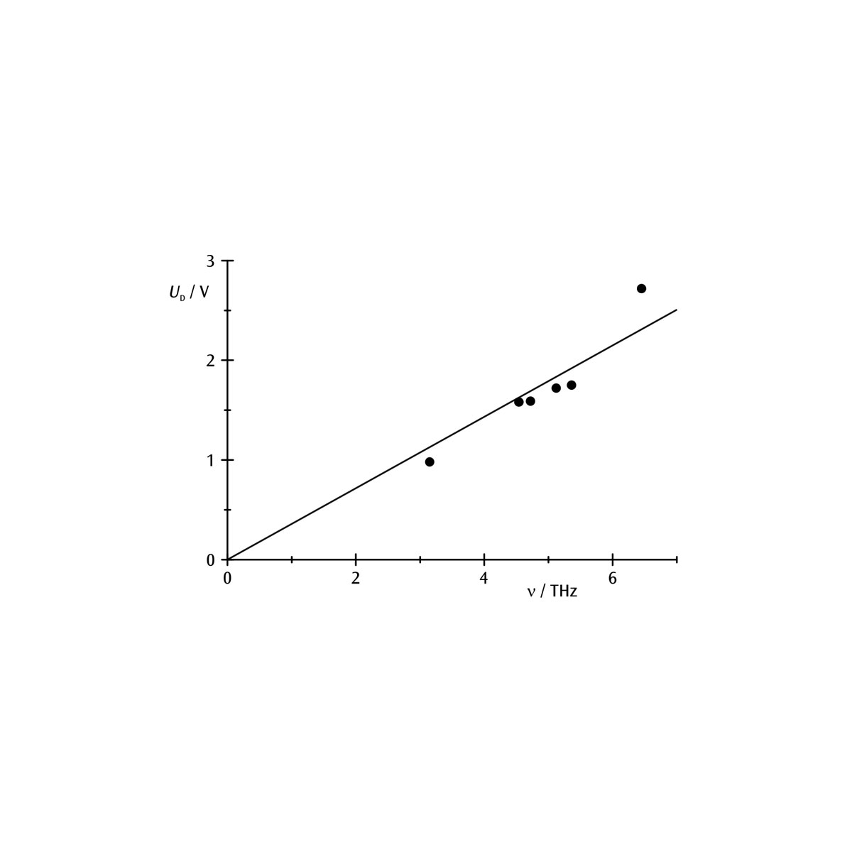 Determination of Planck's Constant (h) Apparatus - 1000917 - U8482460 ... Determination of Planck's Constant (h) Apparatus - 1000917 - U8482460 ...